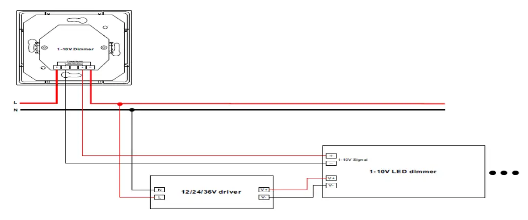 A Comprehensive Guide to 1-10V Dimming